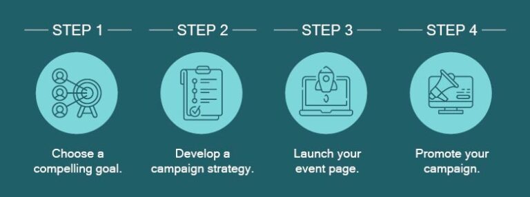 Crowdfunding: An Ultimate Guide for Individuals & Nonprofits - Crowd101