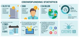 Crowdfunding: An Ultimate Guide for Individuals & Nonprofits - Crowd101