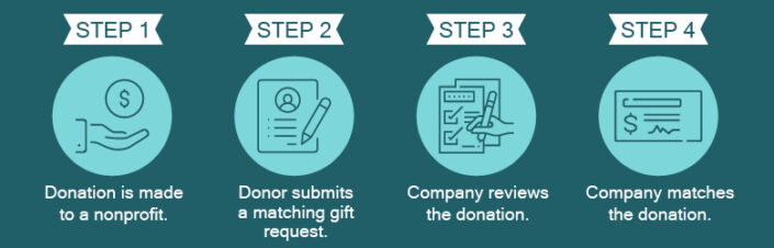 Corporate Matching Gifts FAQ | Your Questions, Answered