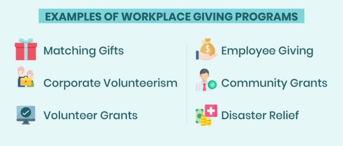 Workplace Giving: Explore Matching Gifts from the Other Side - Crowd101