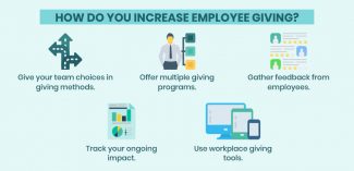 Beyond Matching Gifts: 5 Workplace Giving Strategies - Crowd101