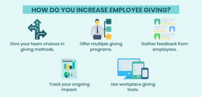 Beyond Matching Gifts: 5 Workplace Giving Strategies - Crowd101