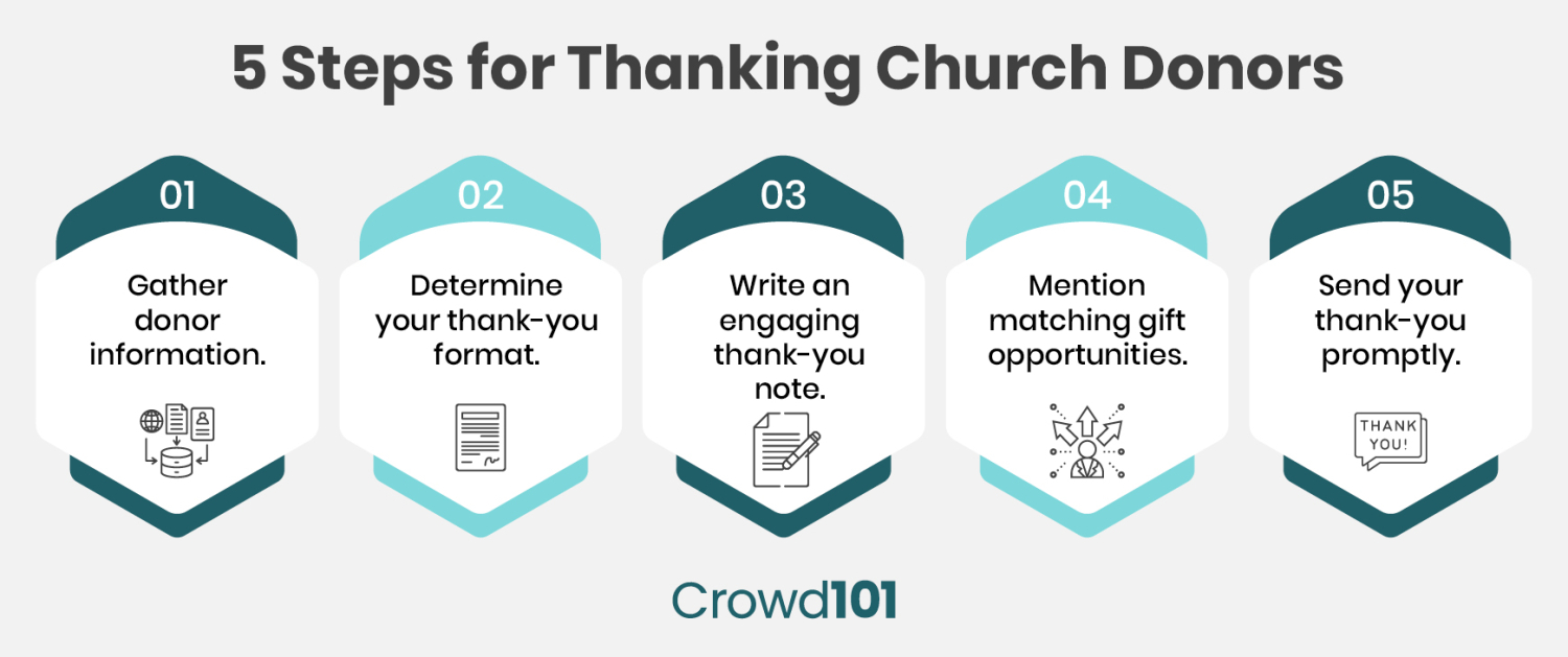 A Step-by-Step Guide to Thanking Church Donors - Crowd101